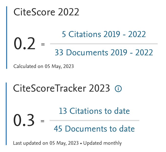 Register | Jurnal Sylva Lestari